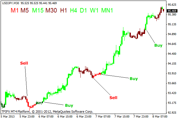 MACDトレンドキャンドルV3 MT4 インジケーター - ForexNihon.com