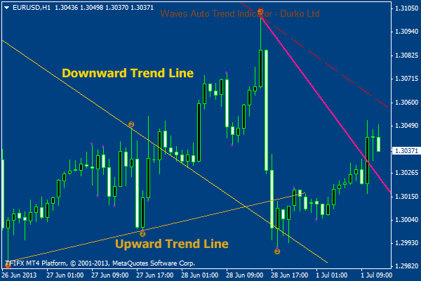 WATLトレンドラインMT4 インジケーター - ForexNihon.com