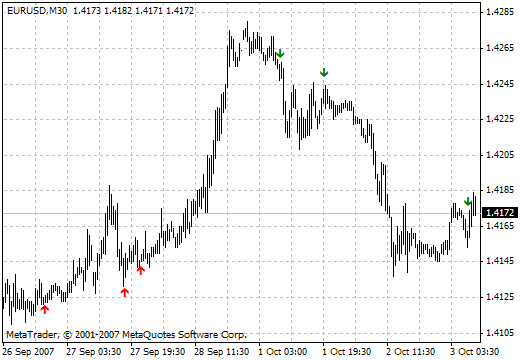 3 MAクロスwアラートv2 MT4 インジケーター - ForexNihon.com