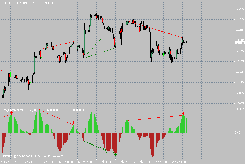 FX5ダイバージェンスMT4 インジケーター - ForexNihon.com