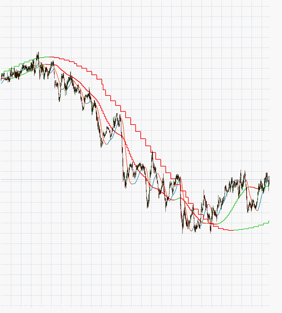 スロープ方向MTF MT4 インジケーター - ForexNihon.com
