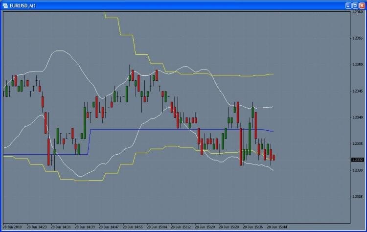 BBサポートMT4 インジケーター - ForexNihon.com
