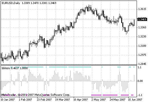 BBヒストMT4 インジケーター - ForexNihon.com