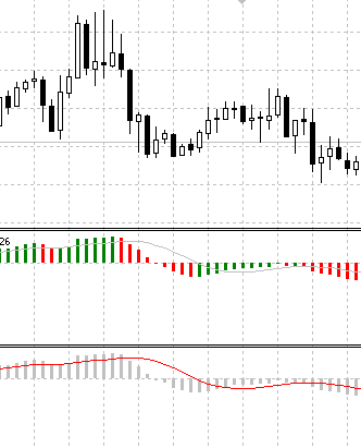 MACDカラーMT4 インジケーター - ForexNihon.com