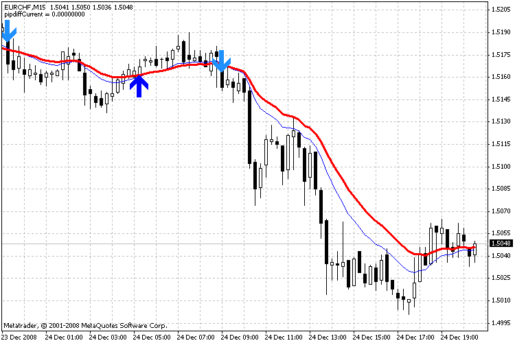 Sidus v 2 MT4 インジケーター - ForexNihon.com
