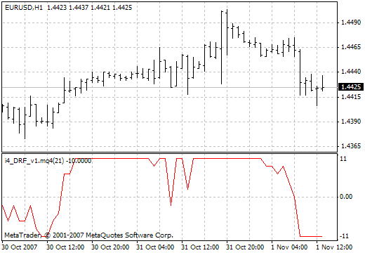 i4 DRF v2 MT4 インジケーター - ForexNihon.com