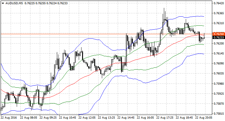 シグマバンドMT4 インジケーター - ForexNihon.com