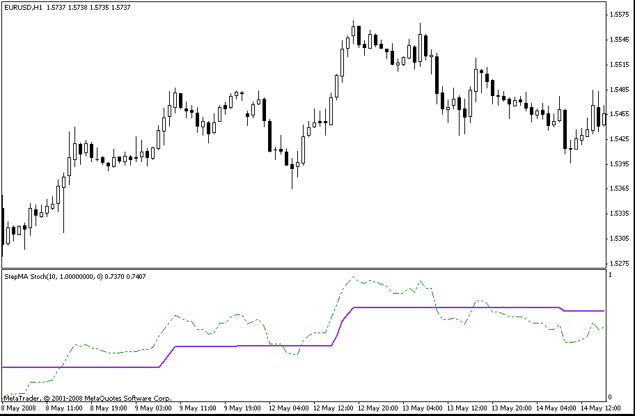 ステップMA MT4 インジケーター - ForexNihon.com