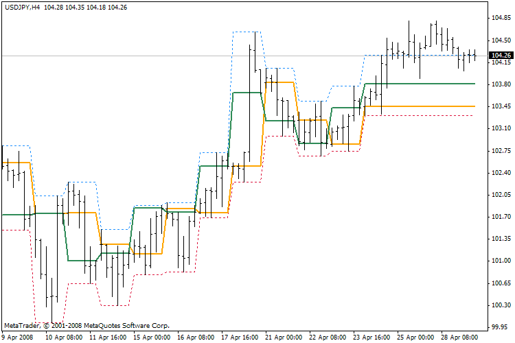 範囲v2 2 MT4 インジケーター - ForexNihon.com