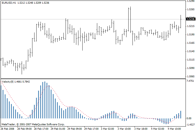速度v2 MT4 インジケーター - ForexNihon.com