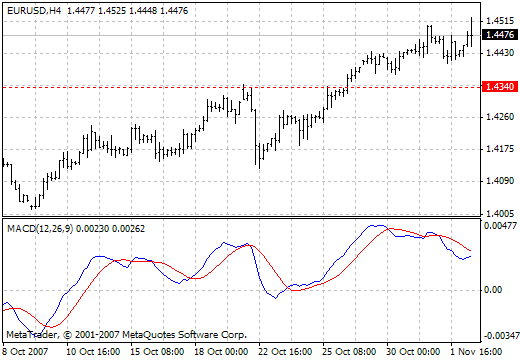 MACD MT4 インジケーター - ForexNihon.com
