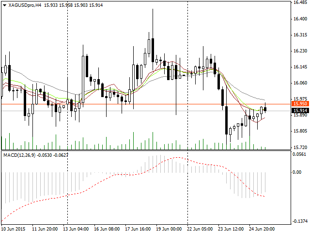 MACDチャンネル MT4 インジケーター - ForexNihon.com