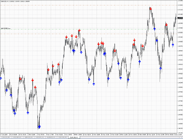 Sig CCI MT4 インジケーター - ForexNihon.com
