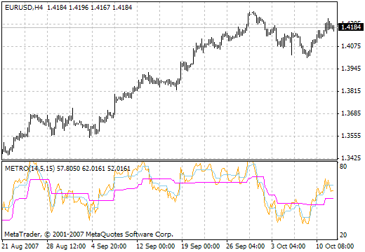 ステップRSI v2 MT4 インジケーター - ForexNihon.com