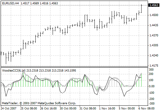 W cciチャートMT4 インジケーター - ForexNihon.com