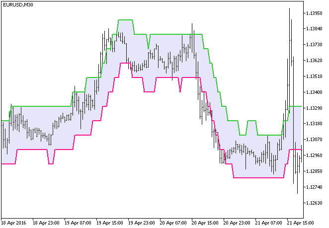 X封筒数字MT5 インジケーター - ForexNihon.com