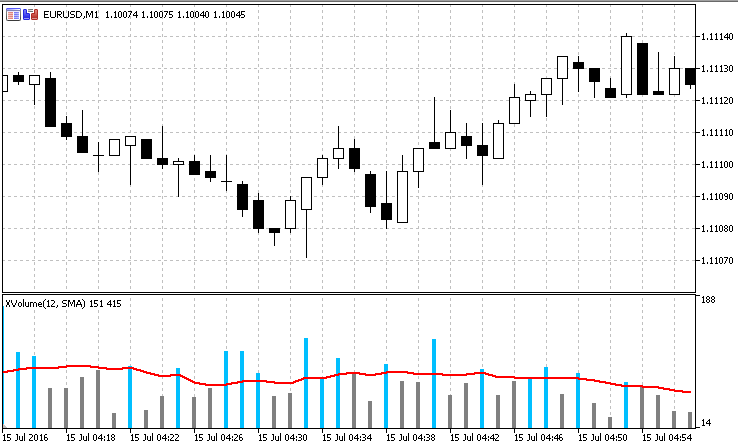 XボリュームMT5 インジケーター - ForexNihon.com