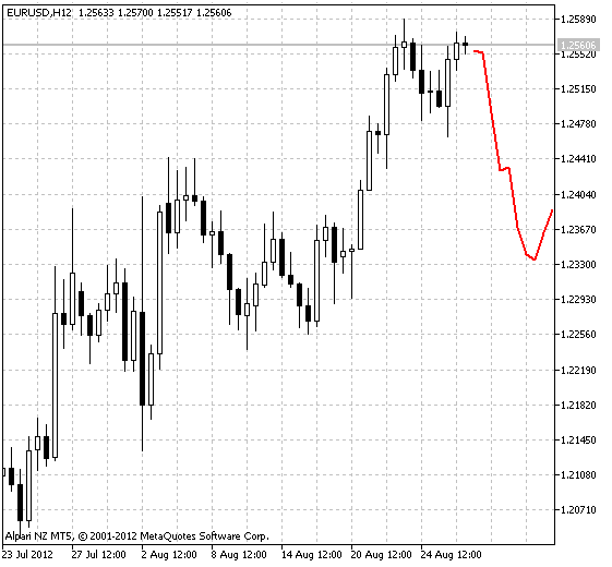 X profuterオーバーレイMT5 インジケーター - ForexNihon.com