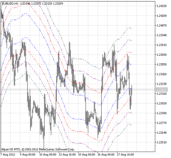 Xライン回帰MT5 インジケーター - ForexNihon.com