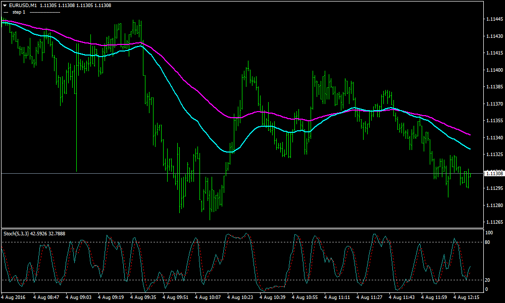 1分間スキャルパーFXスキャルピング手法 - ForexNihon.com