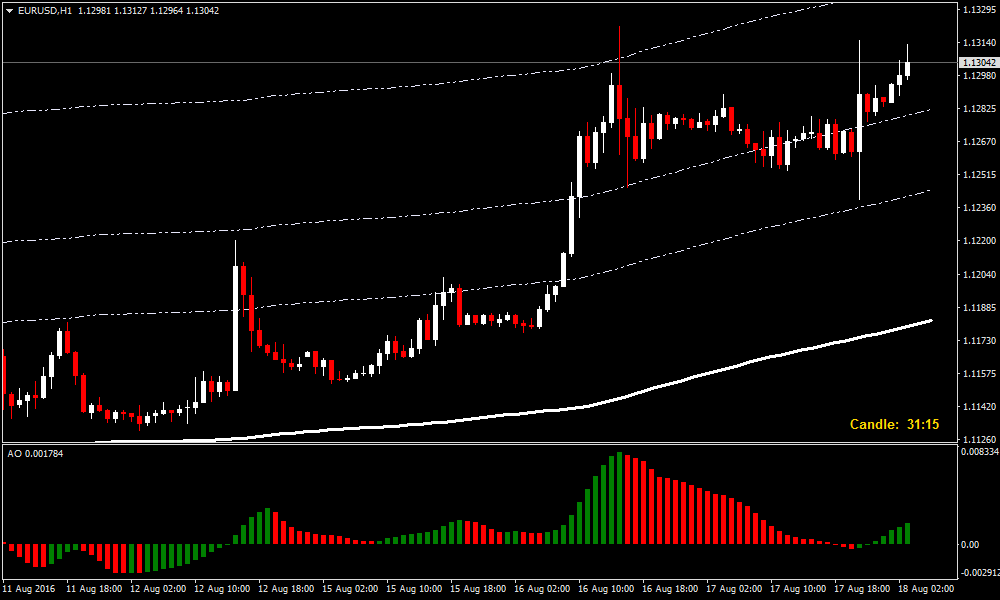 2 EMA Channel Fxトレンドフォロー手法 - ForexNihon.com