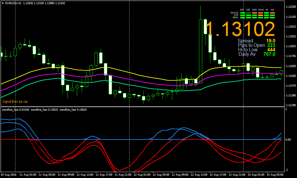 3 EMAs Fxトレンドフォロー手法 - ForexNihon.com
