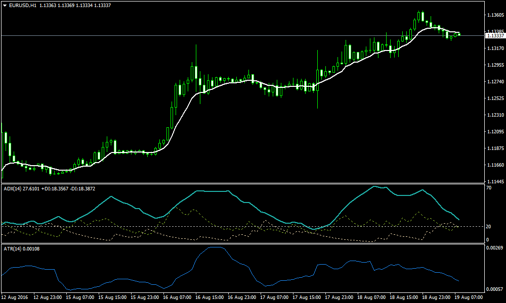 ADX Pro FXトレンドフォロー手法 - ForexNihon.com