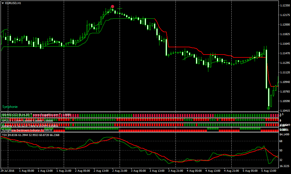 FXソリストトレンドフォロー手法 - ForexNihon.com
