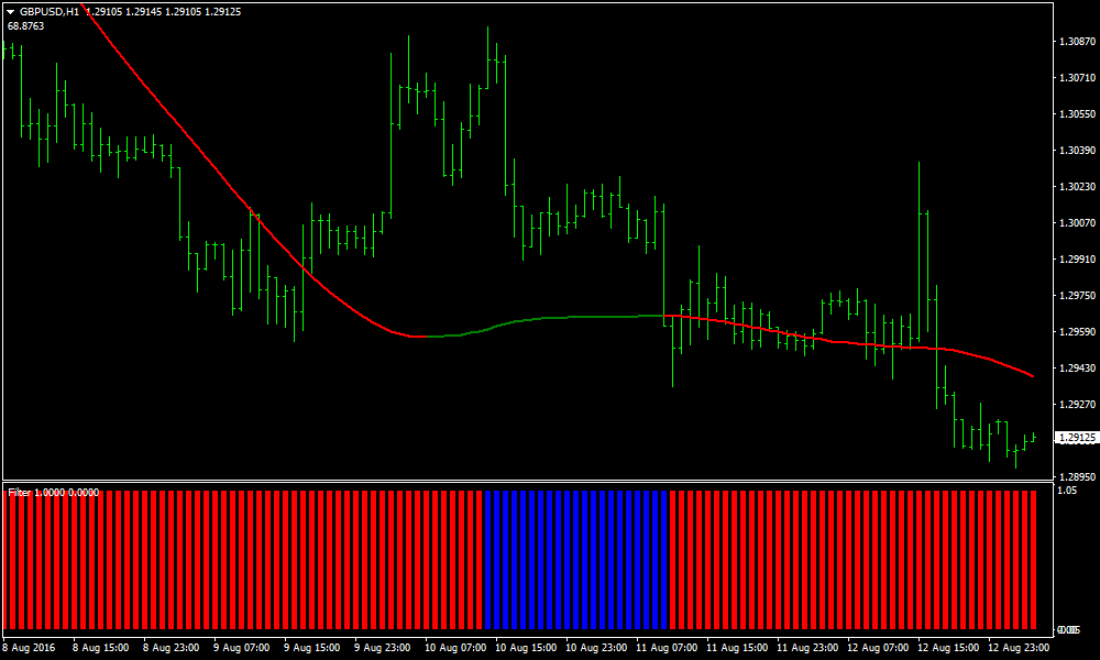 Fx スキャルパーFX 手法 - ForexNihon.com