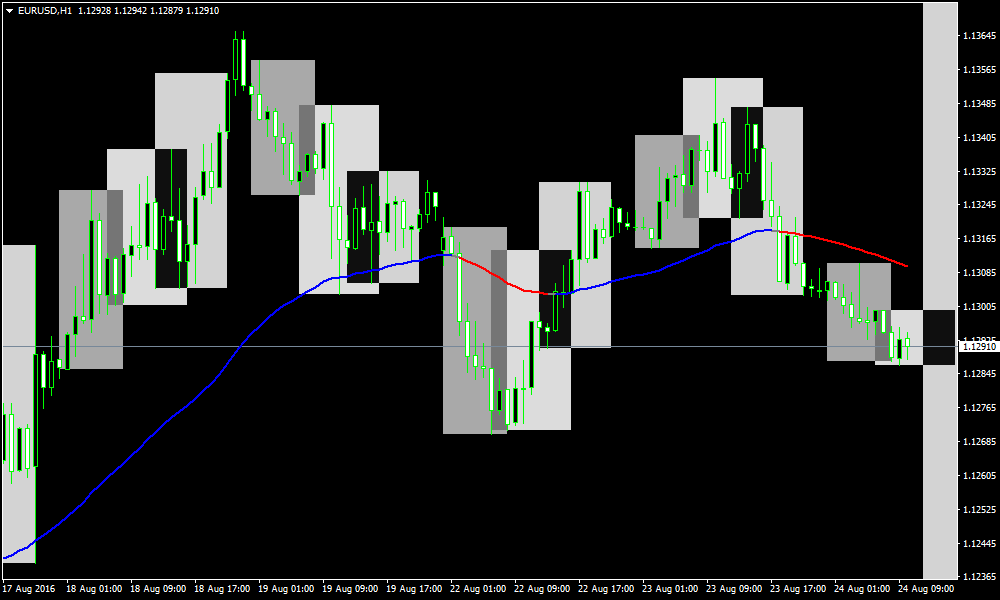 アジア2 Fxブレイクアウト手法 - ForexNihon.com