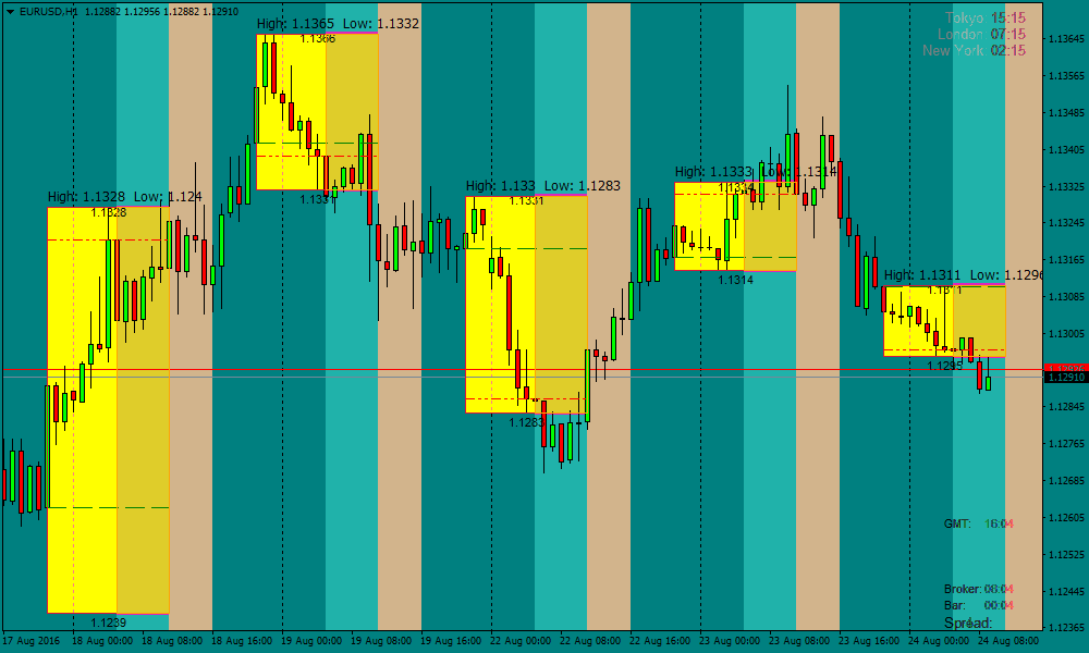 アジアンFxブレイクアウト手法 - ForexNihon.com
