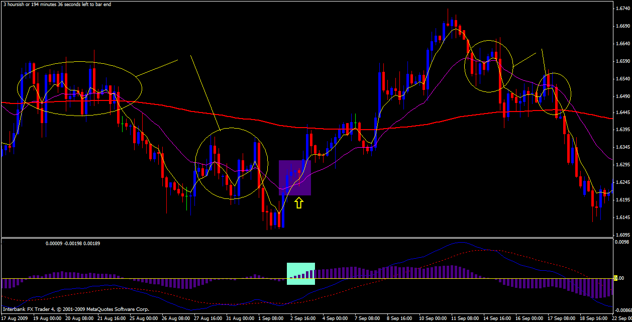 キスH4FX手法 - ForexNihon.com