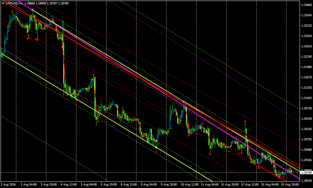シンプルなMACDおよびEMA Fxトレンドフォロー - ForexNihon.com