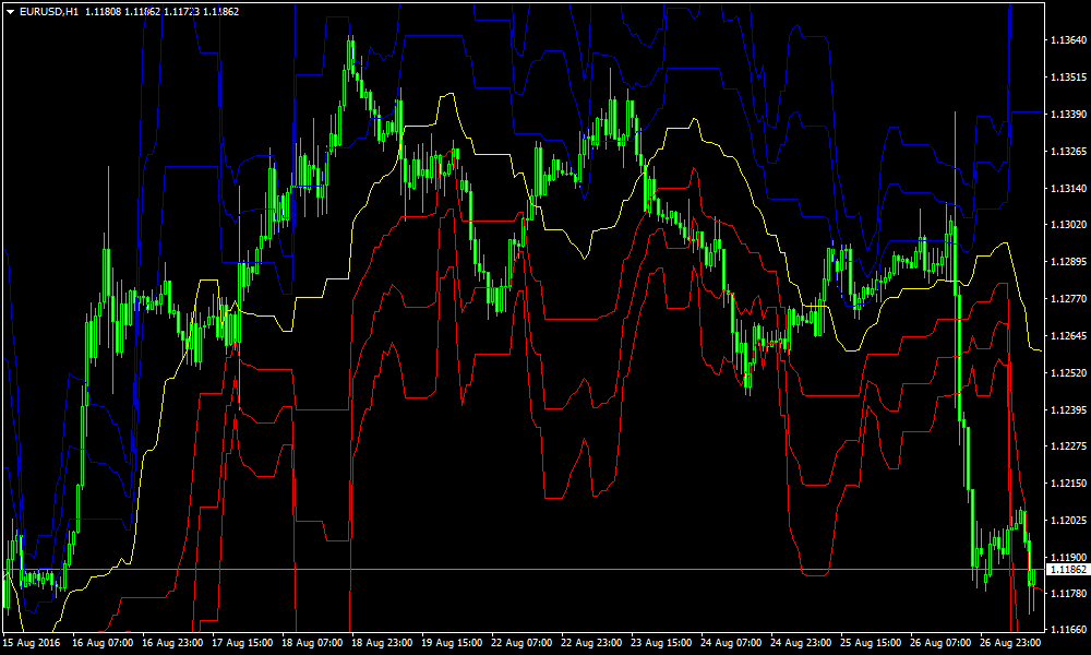 フォックスFXピボットポイント - ForexNihon.com