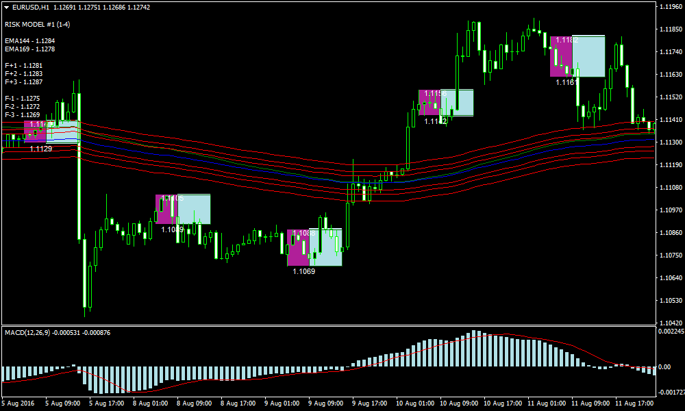 ボックスFxブレイクアウト付きトンネル手法 - ForexNihon.com