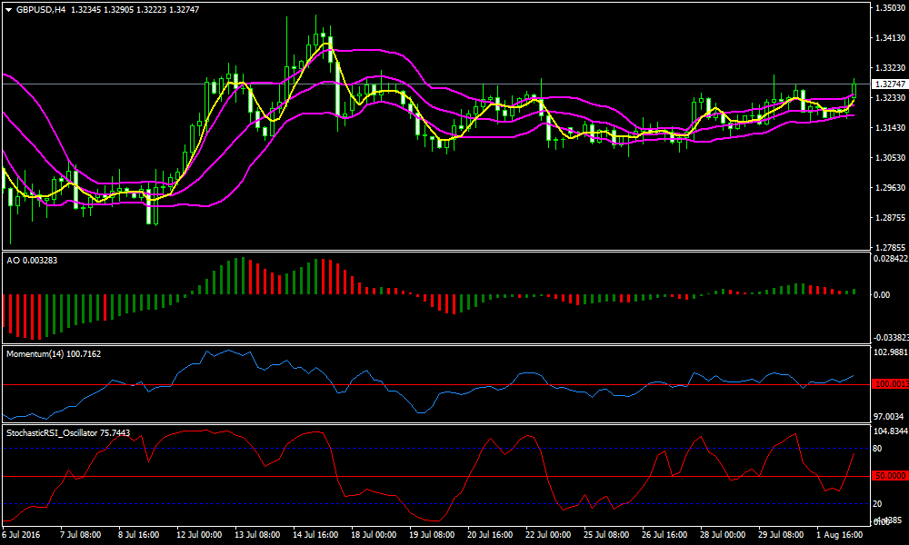 海王星高度な FXスキャルピング手法 - ForexNihon.com