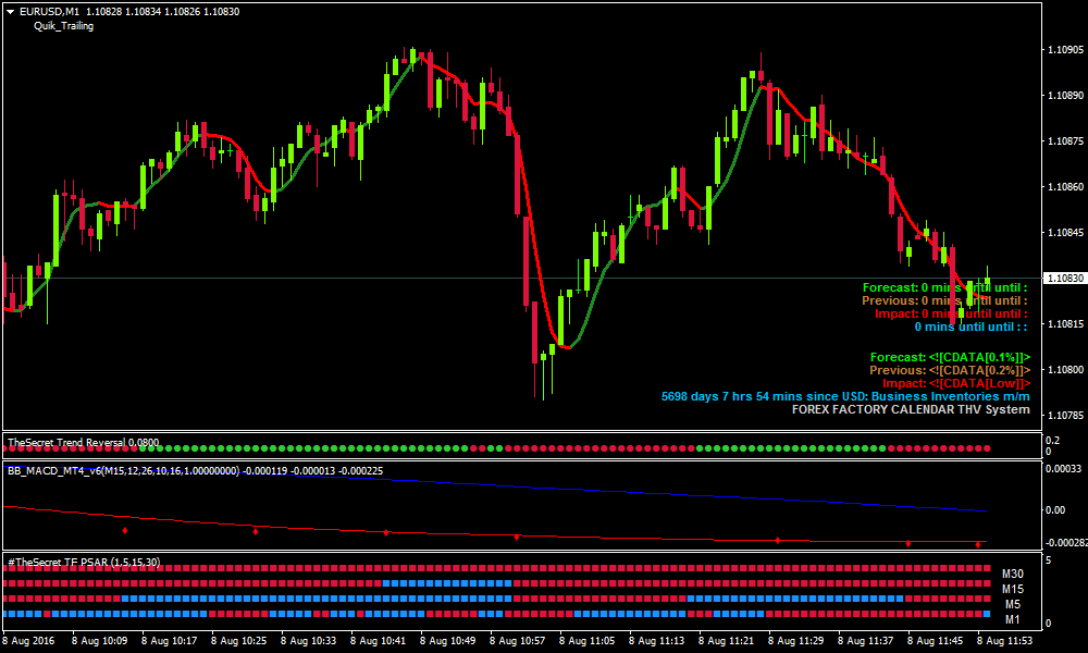 秘密の方法FX スキャルピング手法 - ForexNihon.com