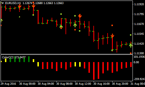 JJNと色CCIはFXスキャルピング手法でした - ForexNihon.com