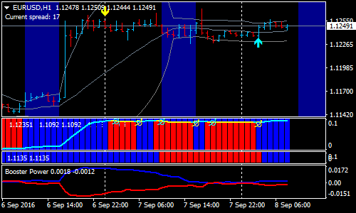 WHA 5分FXスキャルピング手法 - ForexNihon.com