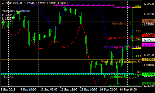 サポートと抵抗FXスキャルピング手法 - ForexNihon.com