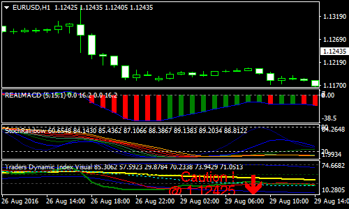 トレンドダイナミックインデックスFXスキャルピング手法 - ForexNihon.com