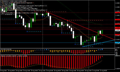 フラクタルブレイクアウトFXサポートとレジスタンス手法 - ForexNihon.com