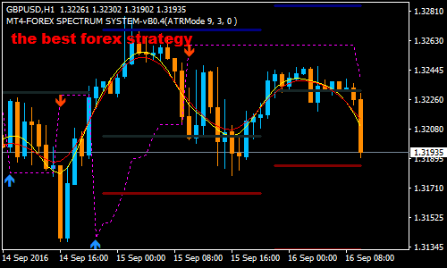MT4 FXスペクトルスキャルピング手法 - ForexNihon.com