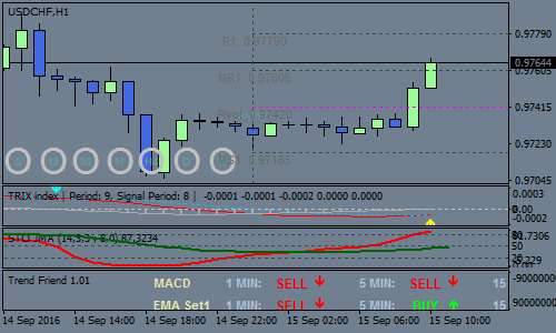 トレンドフレンドFXスキャルピング手法 - ForexNihon.com
