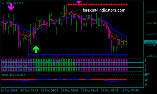 ArrozaqスキャルピングFX取引システム - ForexNihon.com
