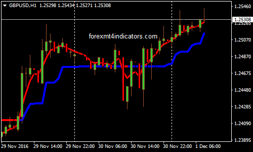 アメリカのデイラインFX取引システム - ForexNihon.com