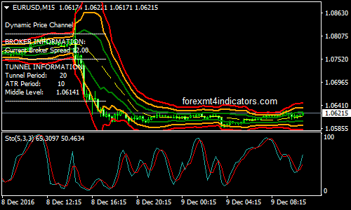 ダイナミックチャネル、逆張りFX取引システム - ForexNihon.com