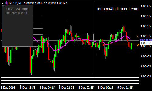 トレンドピッパーFXトレーディングシステム - ForexNihon.com
