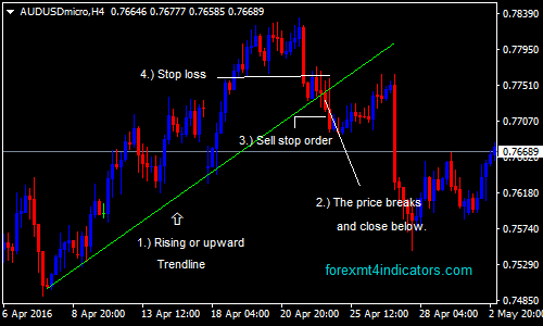 トレンドラインブレイクアウトFXスイングトレード手法 - ForexNihon.com