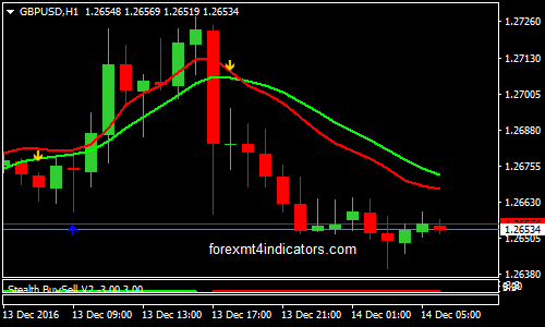 1時間FX取引システム - ForexNihon.com